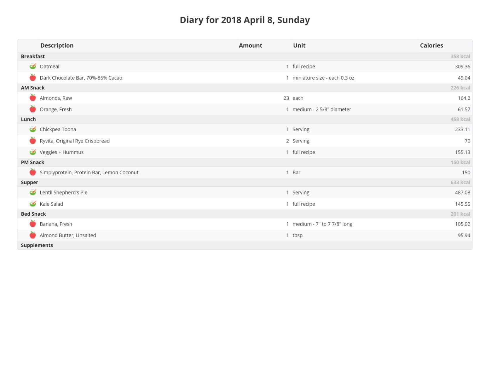 How to Meal Plan Like a Dietitian in 5 Simple Steps - Cronometer Blog