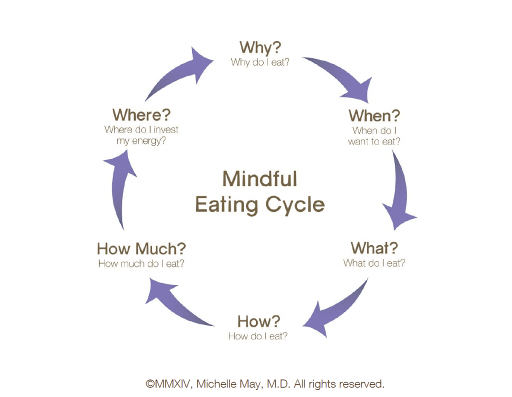3 Steps to Mindful Eating - Cronometer Blog