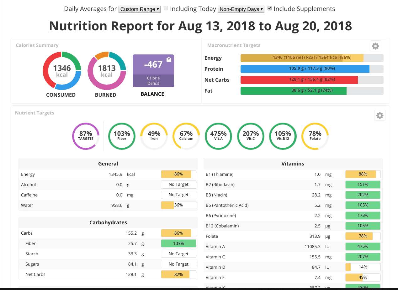 What Do Our Trends in Cronometer Tell Us? - Cronometer Blog