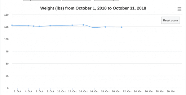 What Do Our Trends in Cronometer Tell Us? - Cronometer Blog