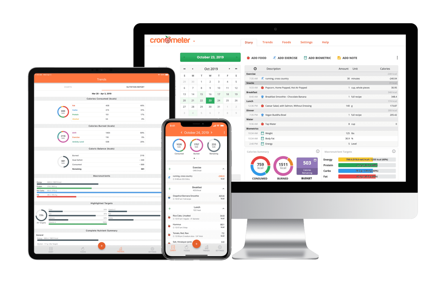 6 Benefits To Using A Professional Nutrition Tracking Software