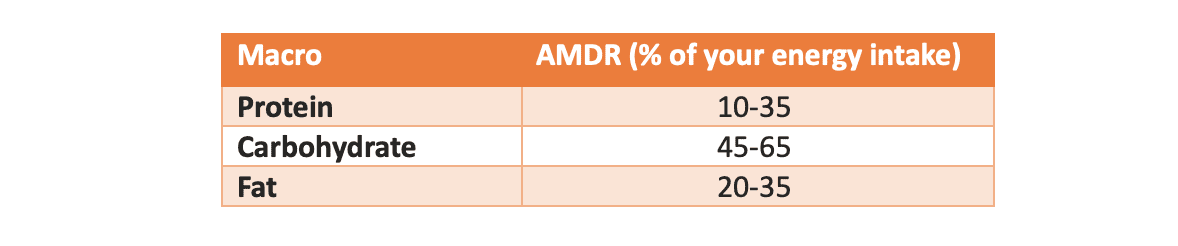 How To Maximize Energy Through Nutrition - Cronometer Blog