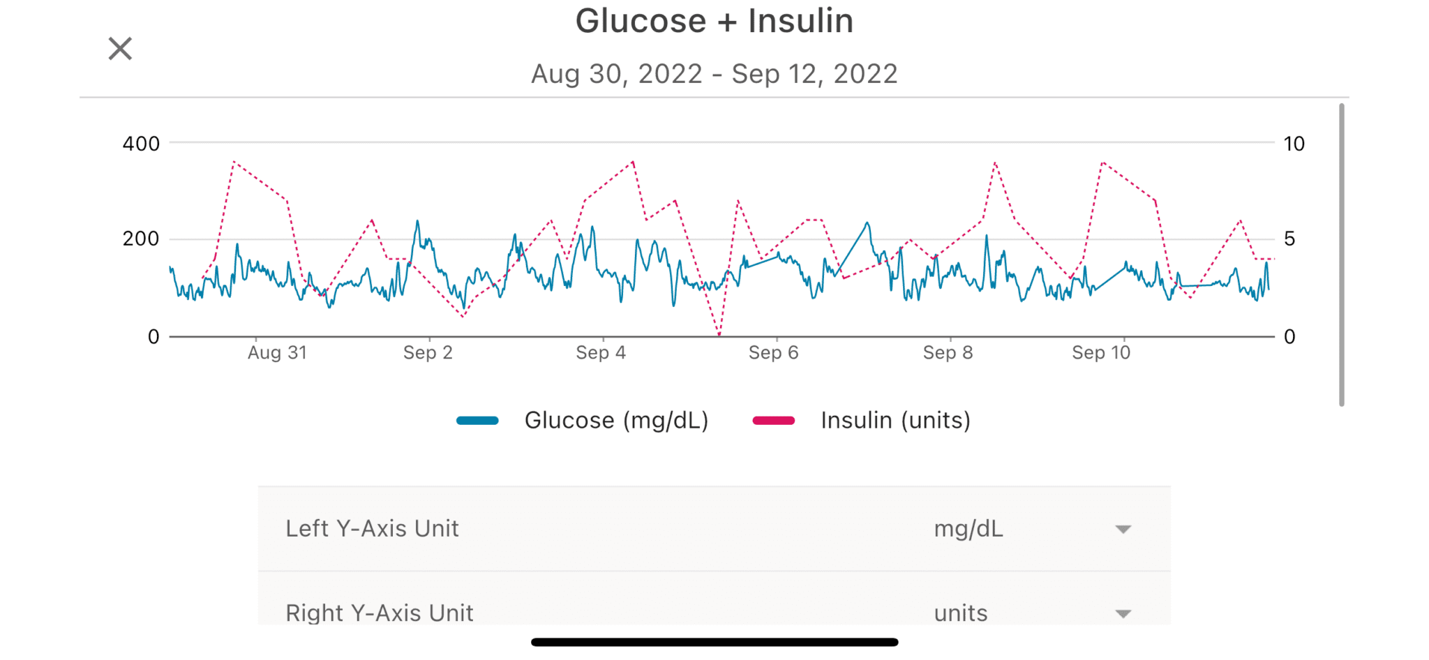 Dexcom CGM Data Now Integrates Into Your Cronometer Account