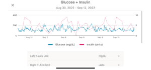 Dexcom CGM Data Now Integrates Into Your Cronometer Account